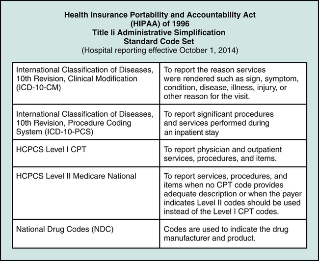 What Icd Code To Use For History Of Surgery What Icd Code To Use For History Of Surgery