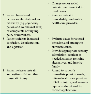 64 Restraint Application Nurse Key