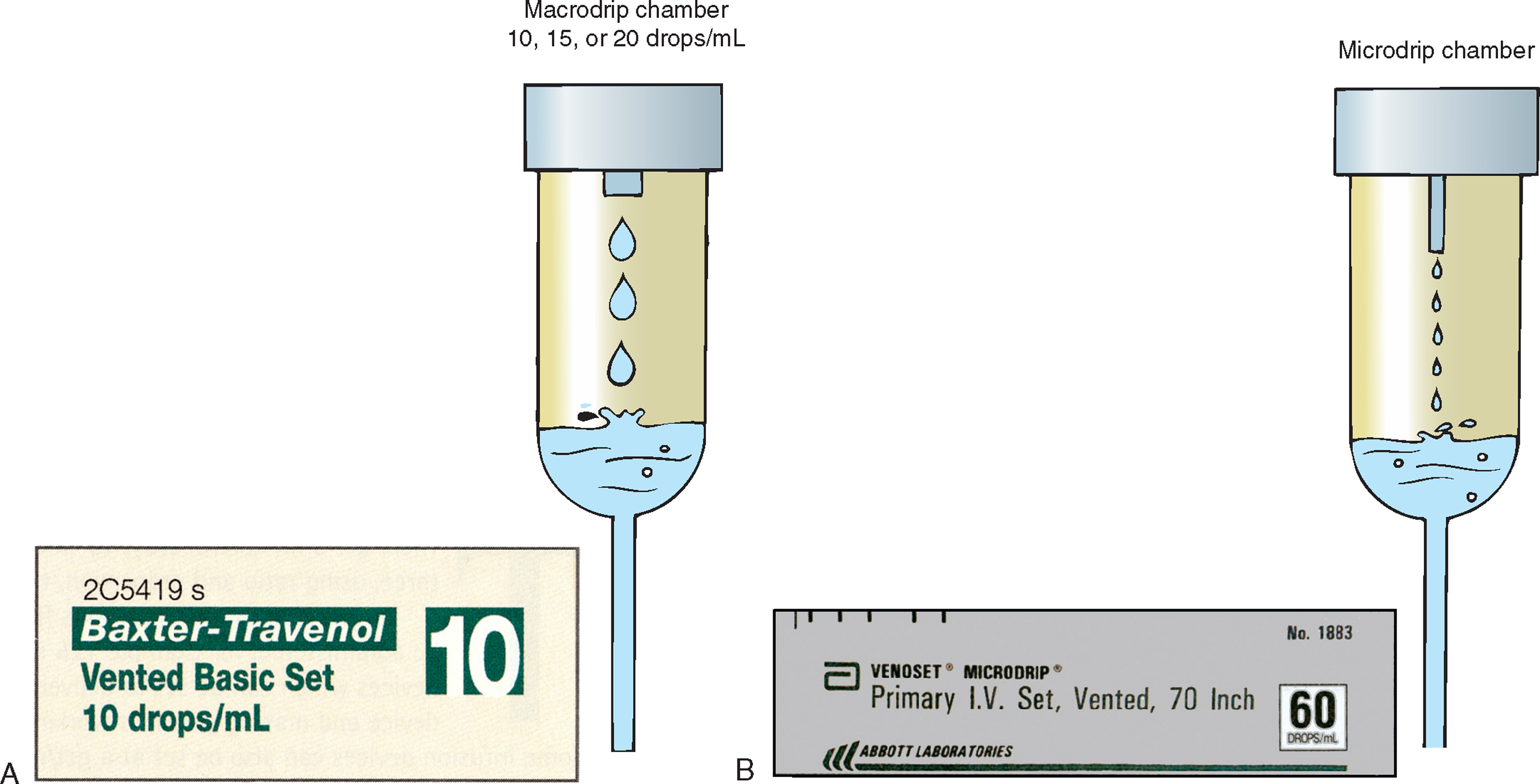 Flow Rate Equation Nursing Tessshebaylo Flow Rate Equation Nursing Tessshebaylo