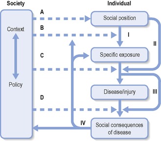 Tackling Health Inequalities Nurse Key