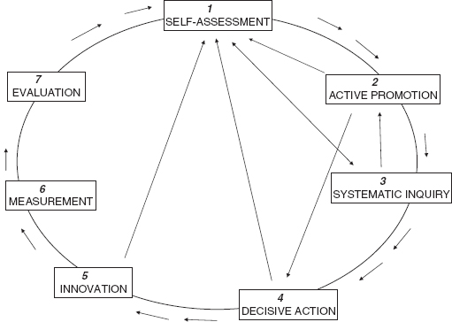 A Model to Guide Cultural Competence Education | Nurse Key