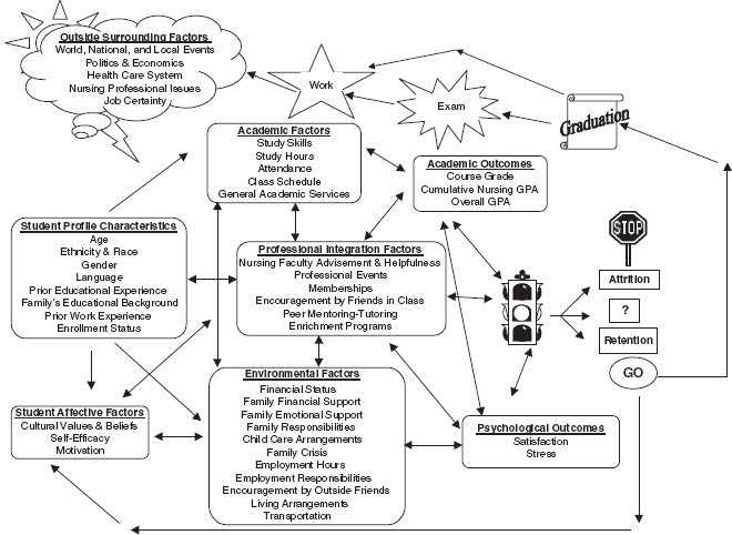 Faculty Advisement and Helpfulness: A Culturally Congruent Approach ...