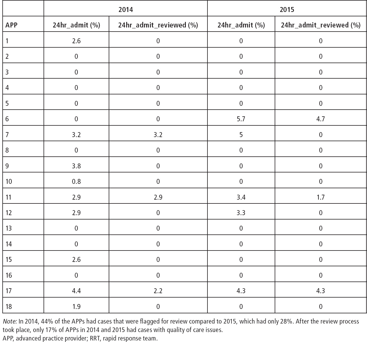 Measuring Outcomes in Advanced Practice Nursing: Practice-Specific ...