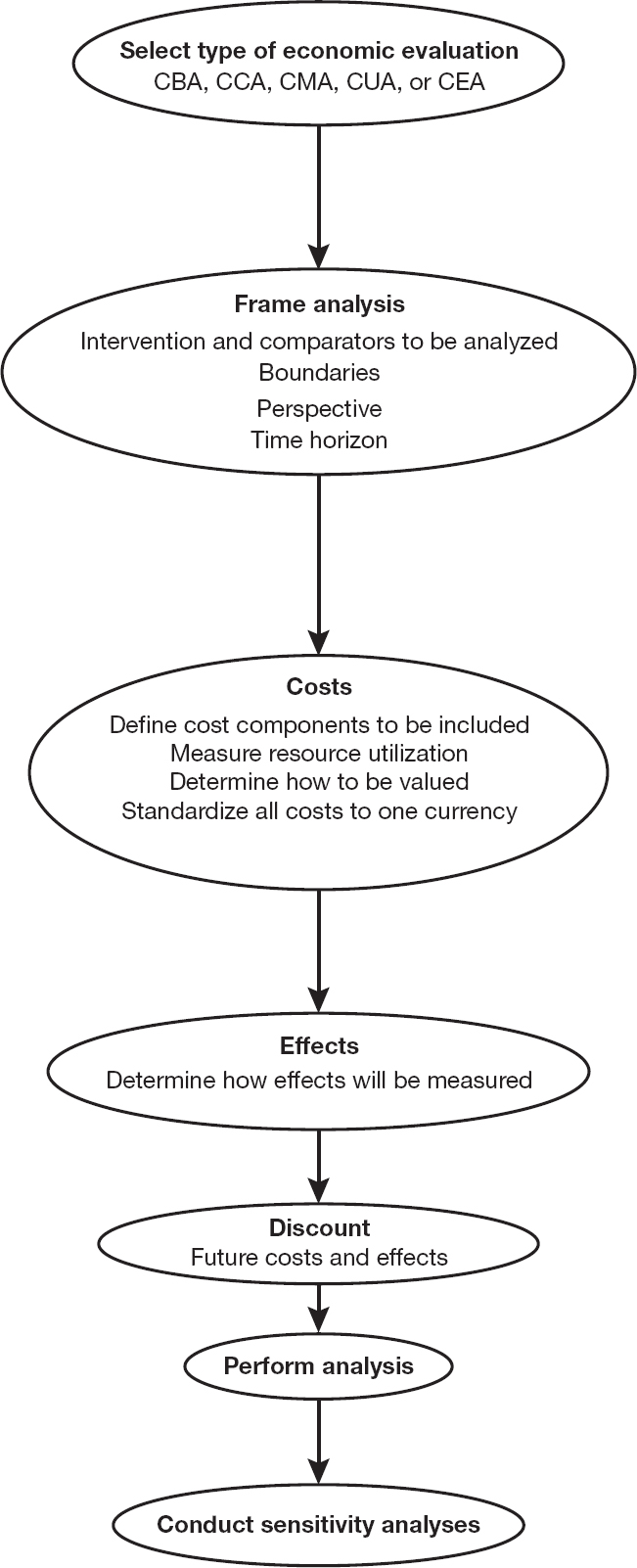 Analyzing Economic Outcomes in Advanced Practice Nursing | Nurse Key