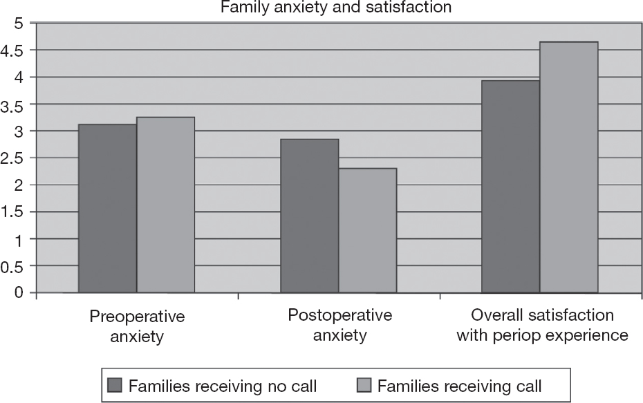 Selecting Advanced Practice Nursing Outcome Measures | Nurse Key