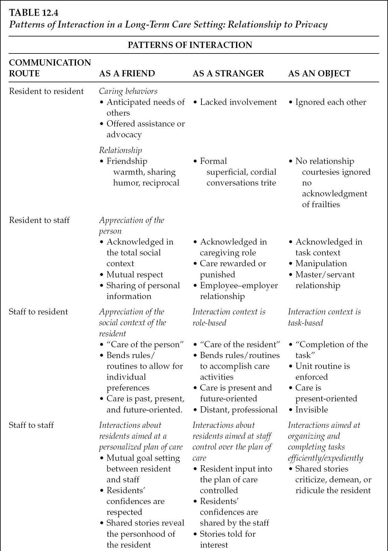 Qualitative Strategies for Concept Development | Nurse Key
