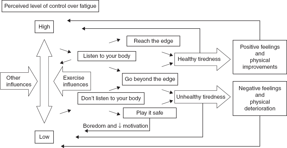 Linking and Ordering Concepts | Nurse Key