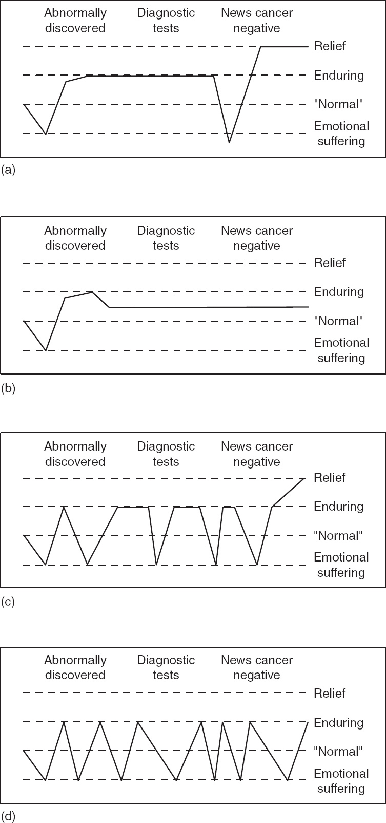 Modes of Releasing in the Praxis Theory of Suffering: The Responses of ...