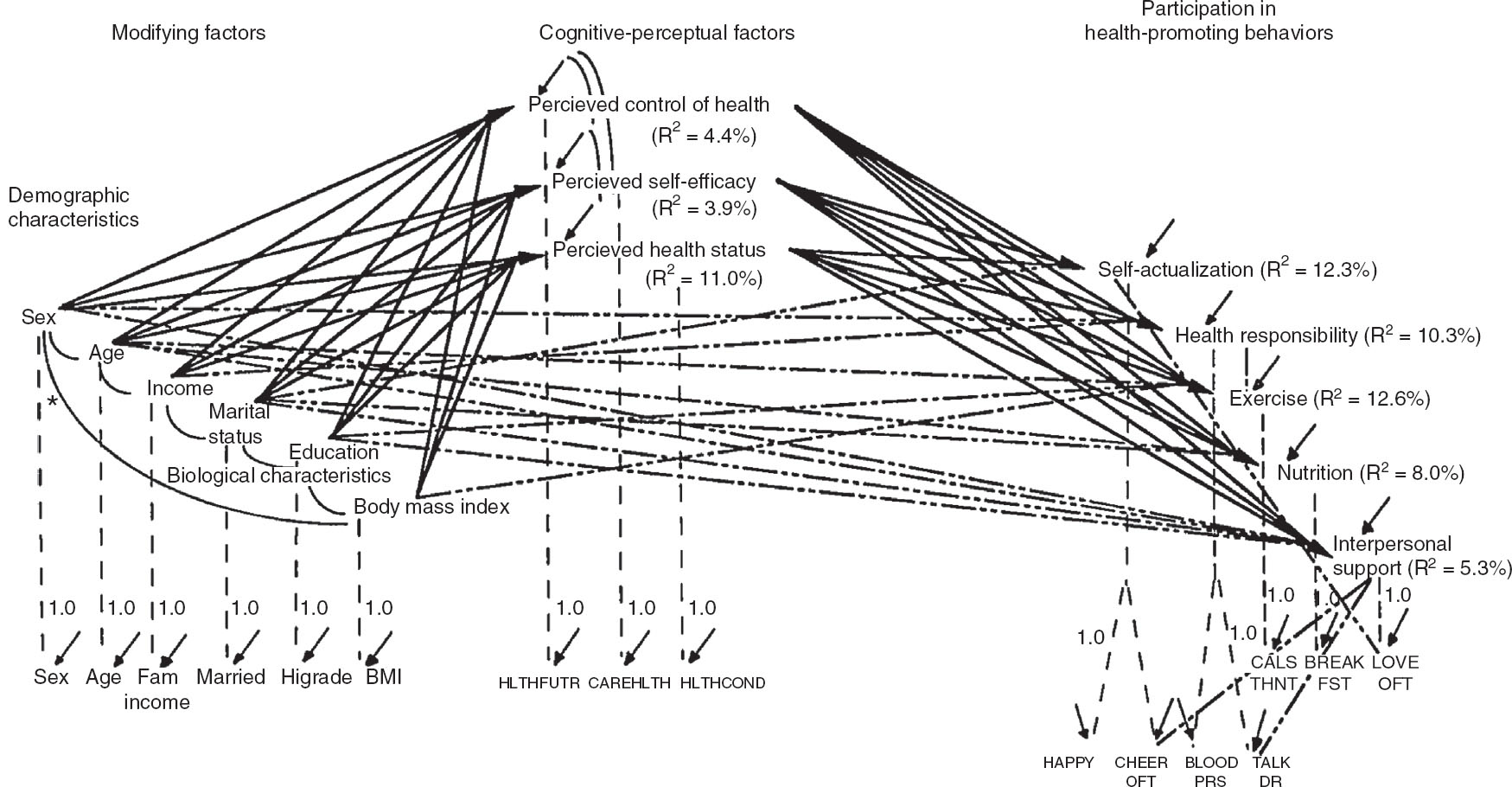 Developing Quantitative Theory | Nurse Key